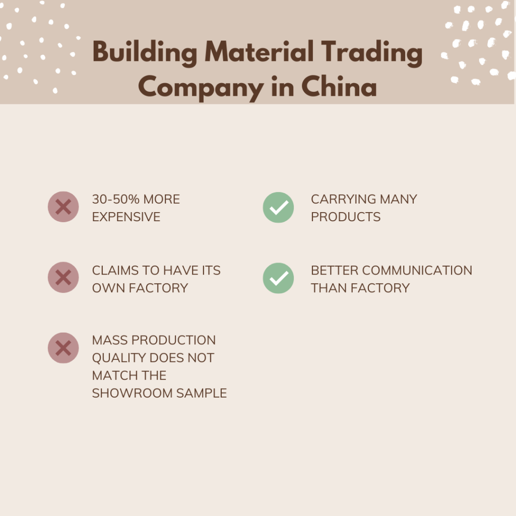 Buying Construction Building Material from China 2023 Guide